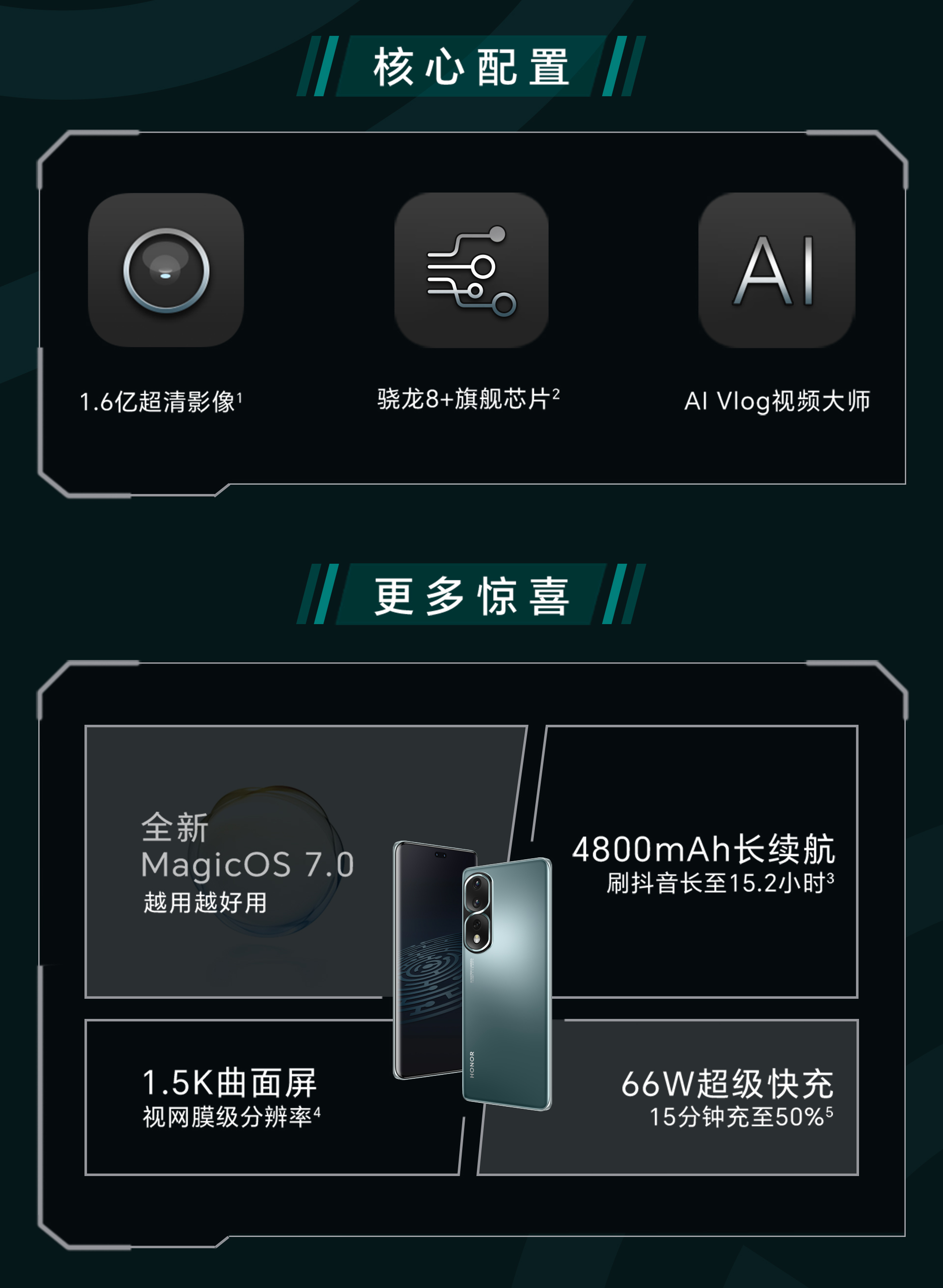 荣耀80 Pro - 自营官方商城，全国联保售后无忧 | 荣耀商城